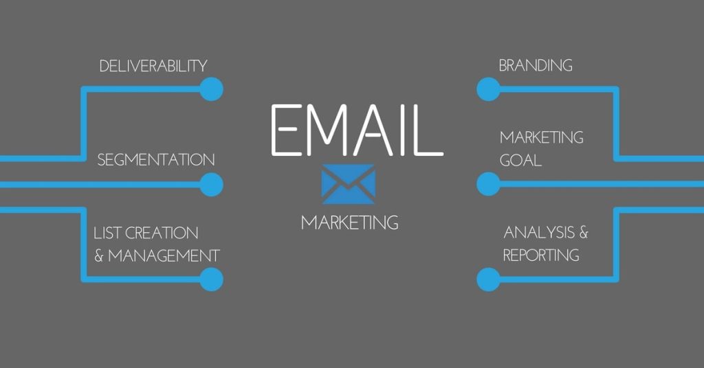 Elements of Successful Email Marketing Strategy - NFINITY8