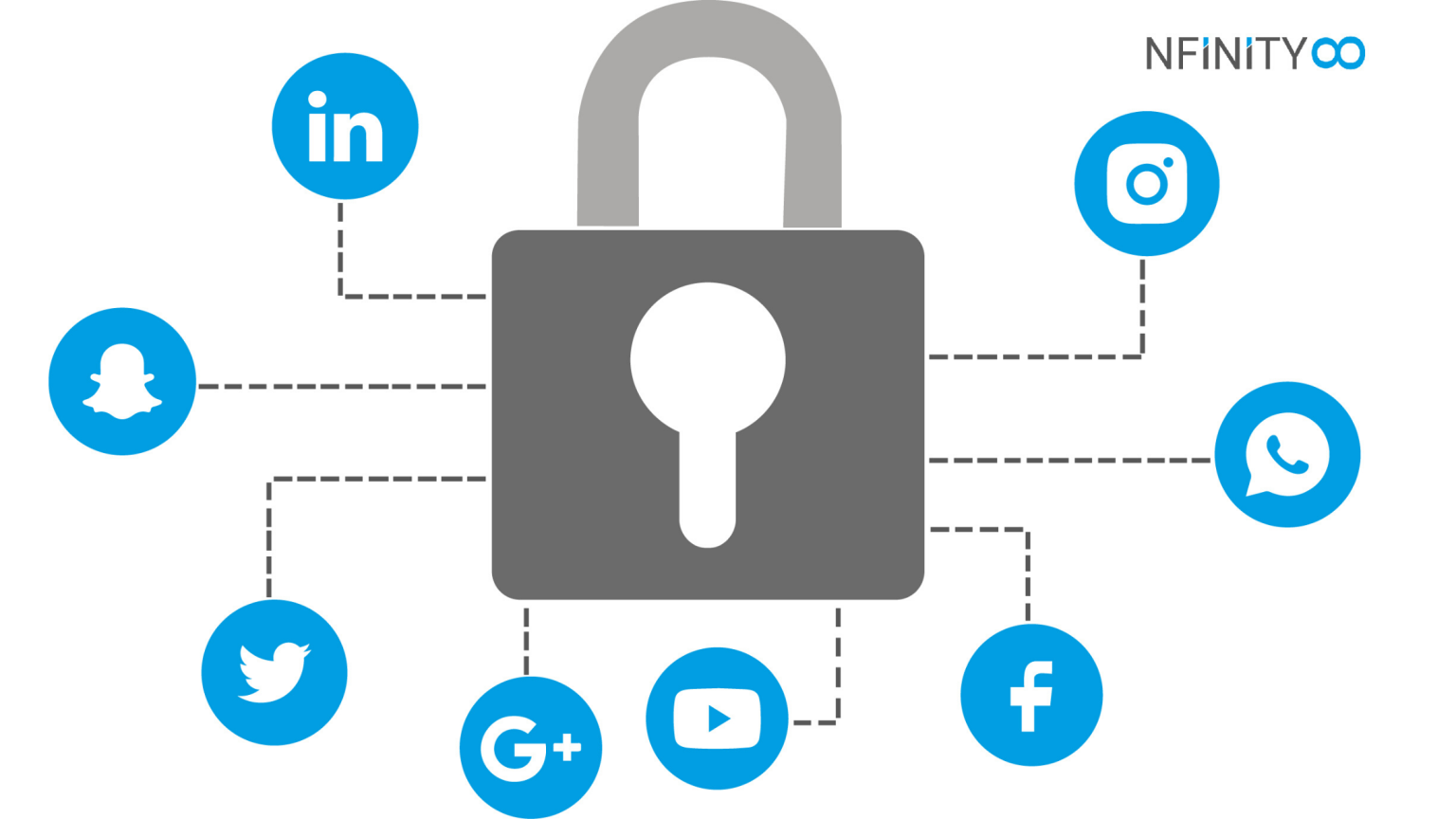 Security Risk on Social Media | 3 ways to Reduce | NFINITY8